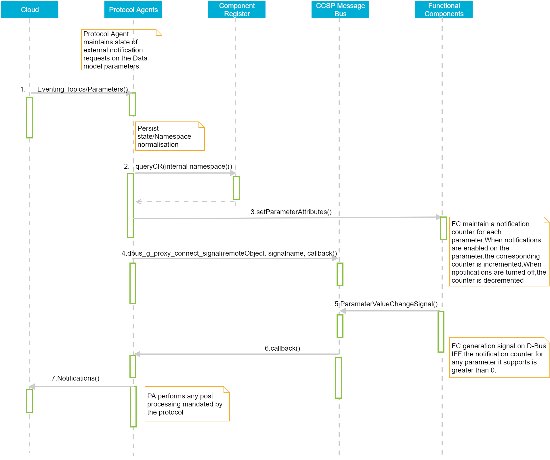 Rdk Documentation Portal Documentation Architecture Rdk Documentation Portal Documentation
